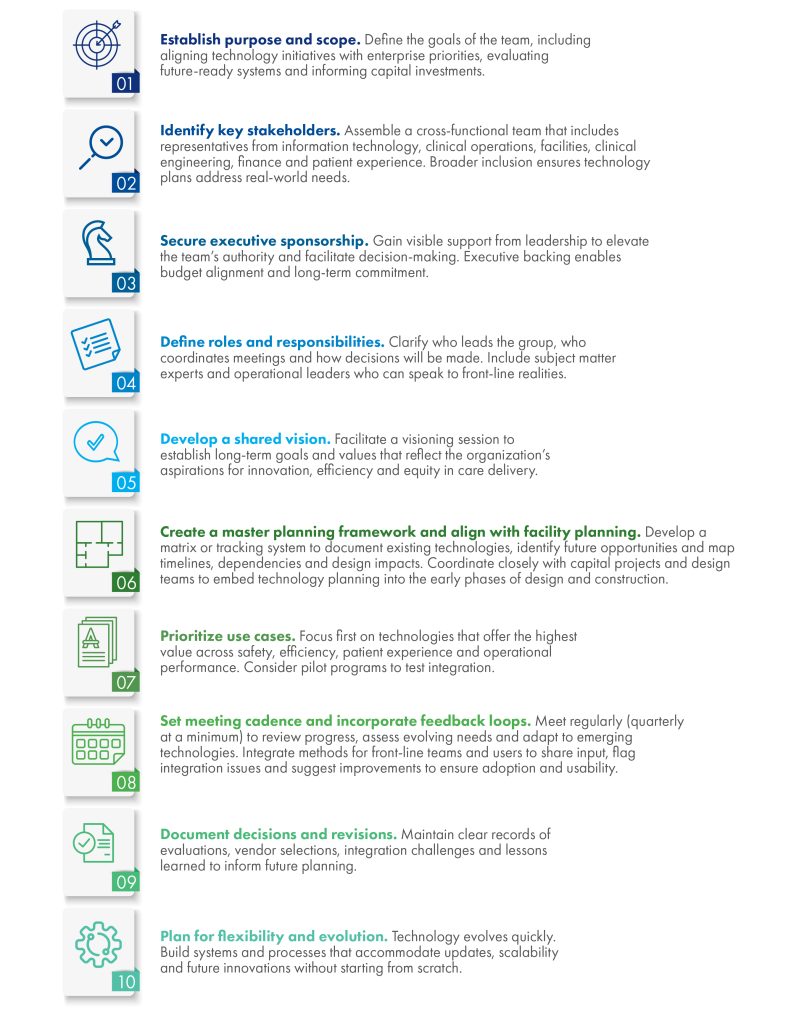 10 Steps to Forming a Technology Planning Team | TLC Engineering Solutions
