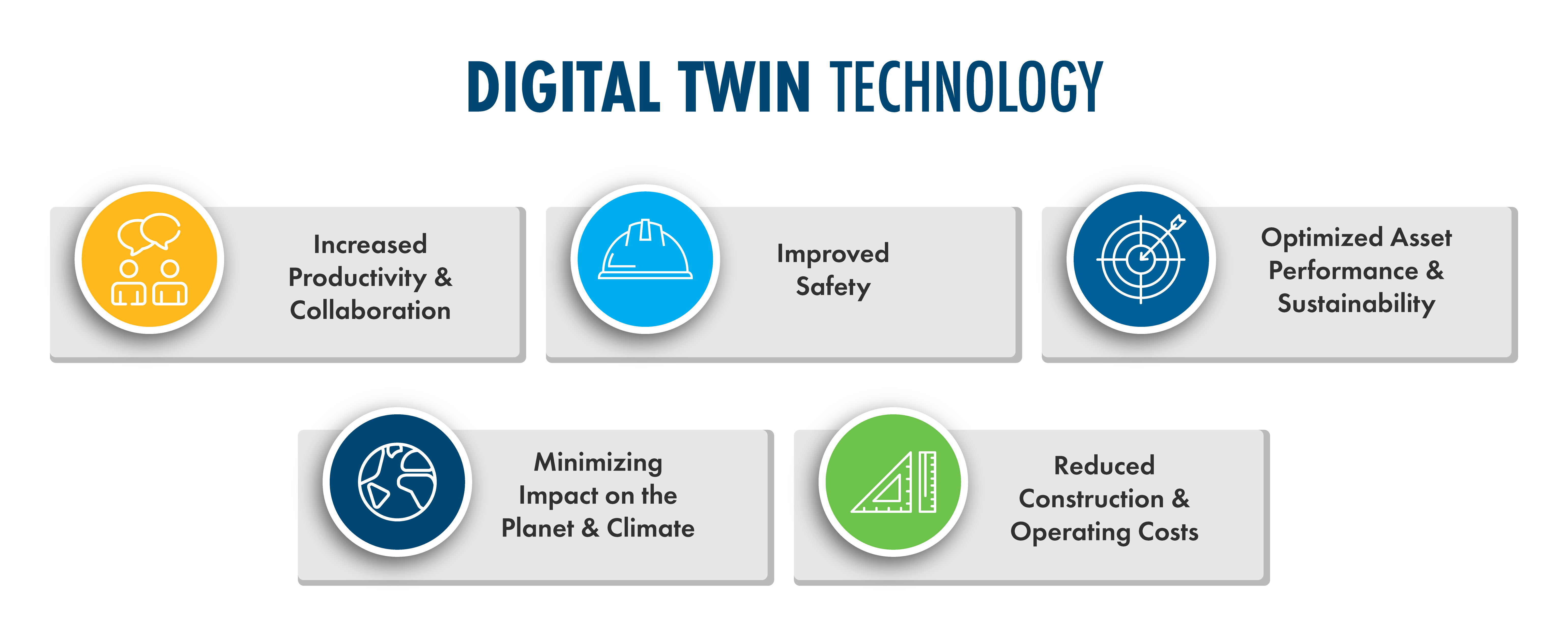 Smart Owners Choose Smart Building Design | TLC Engineering Solutions