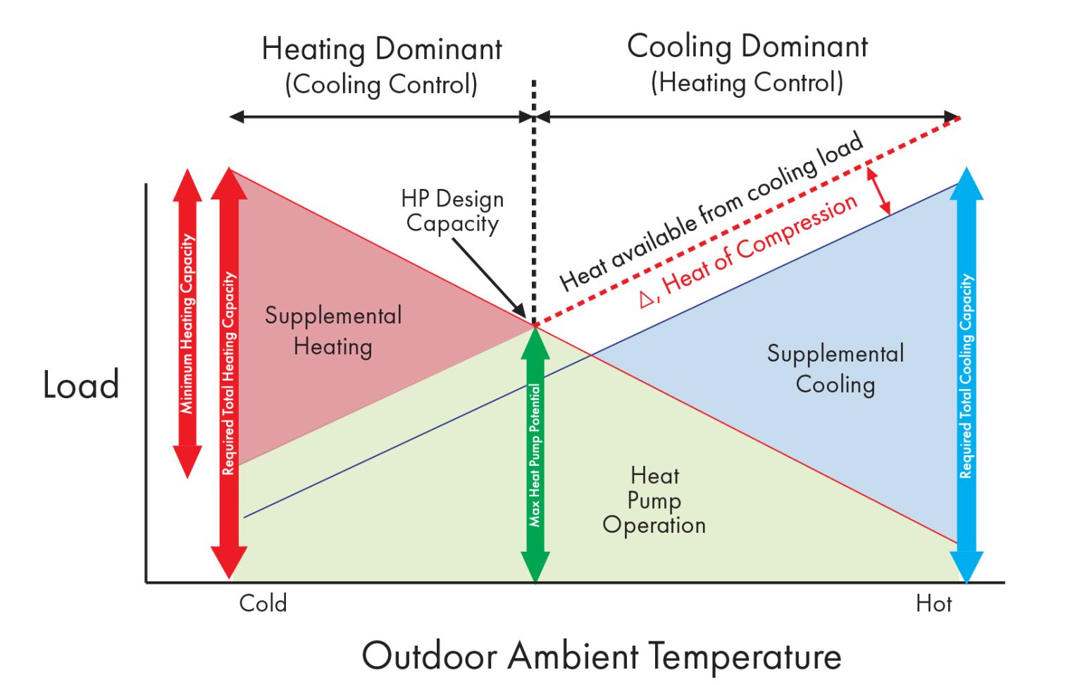 Tampa International Airport (TPA) Central Utility Plant, Key Design Elements (2 of 3) | TLC ...