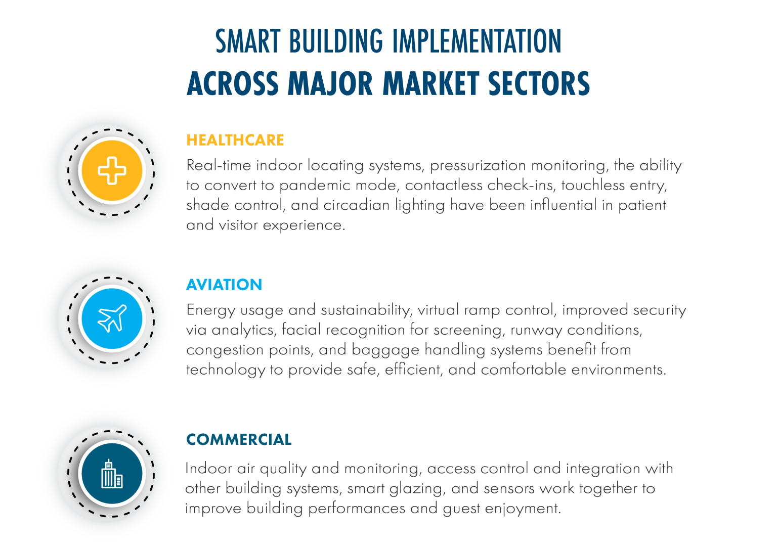Smart Owners Choose Smart Building Design | TLC Engineering Solutions