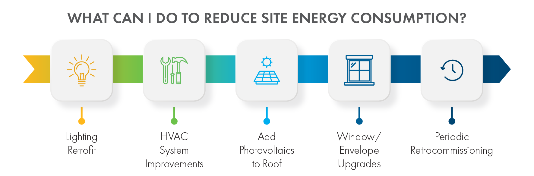 Shaping Tomorrow with Building Performance Standards | TLC Engineering ...