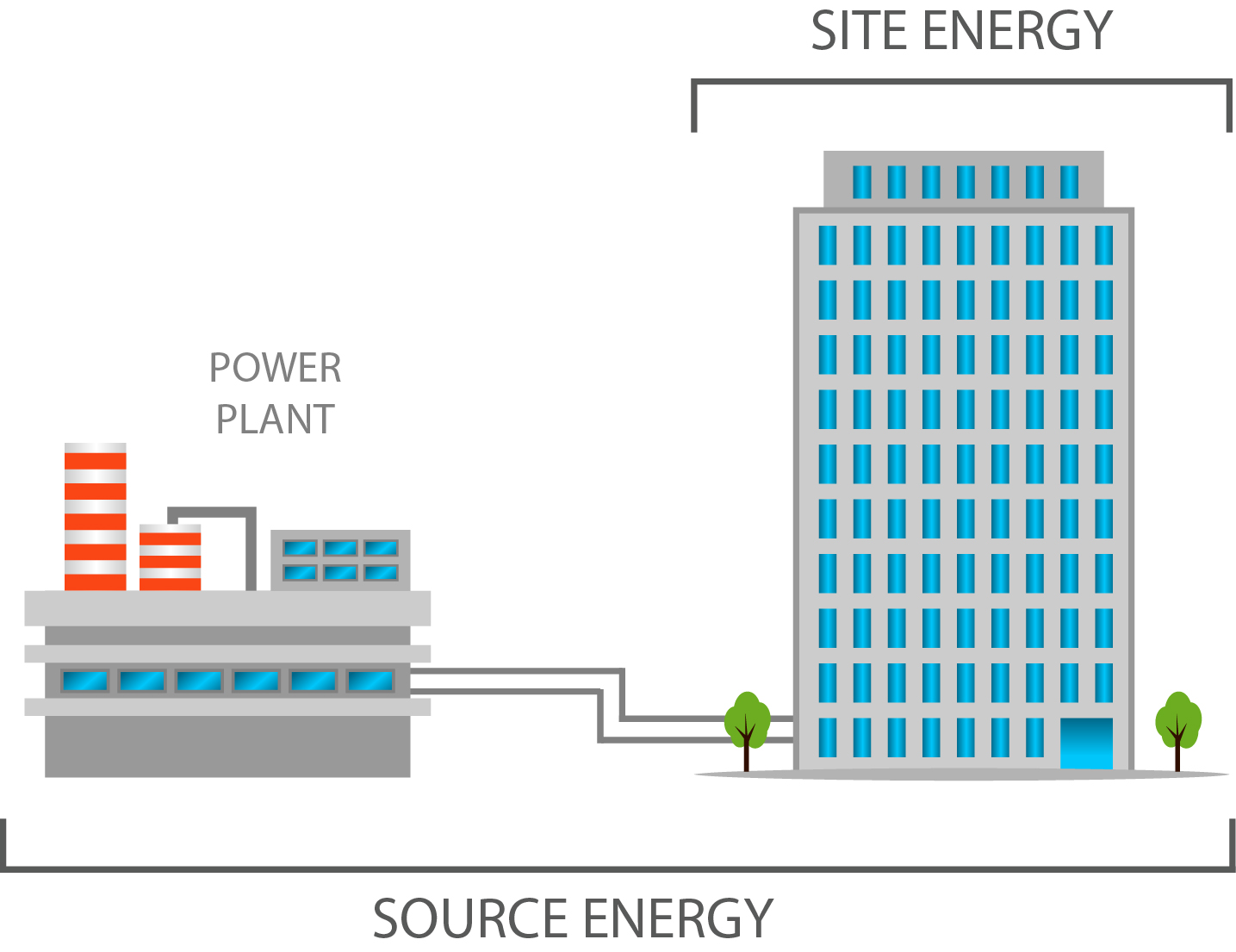 Shaping Tomorrow with Building Performance Standards | TLC Engineering ...