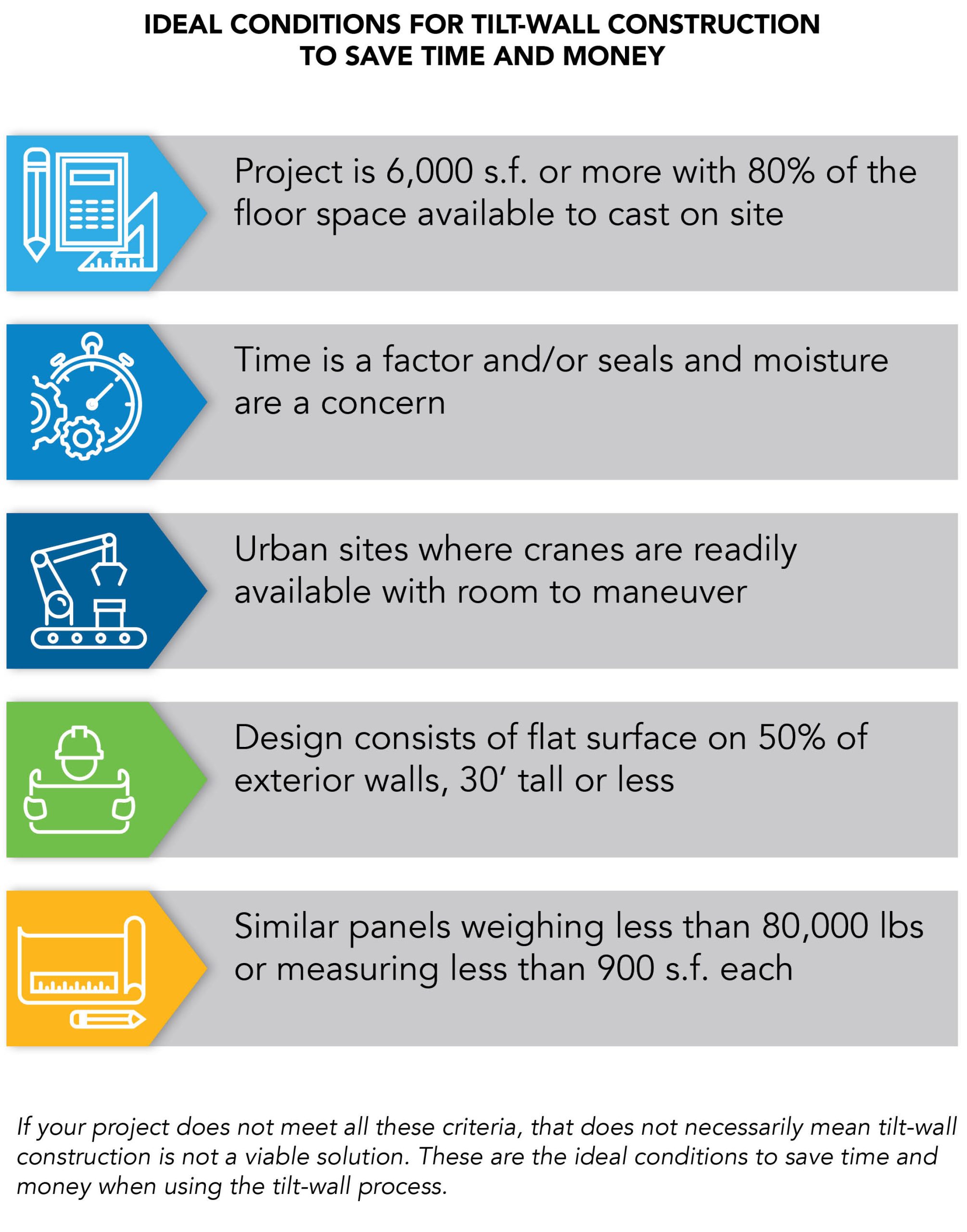 Is Tilt-up Construction Right For Your Project? | TLC Engineering Solutions